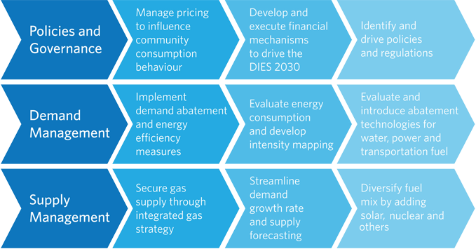 a balanced approach is defined to drive feasible renewable energy ...